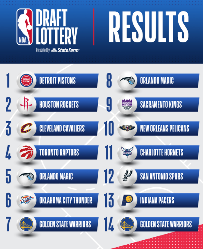 [NBA Draft]: 2021 Mock Draft Comparison, June (updated 6/29)