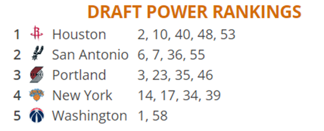 [NBA Draft]: 2024 Mock Draft Comparison, December 2023