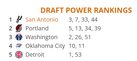 [NBA Draft]: 2024 Mock Draft Comparison, March (updated 3/28)