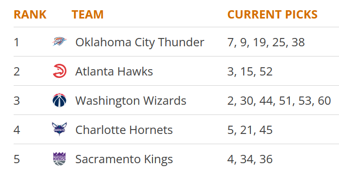 [NBA Draft]: 2026 Mock Draft Comparison, January